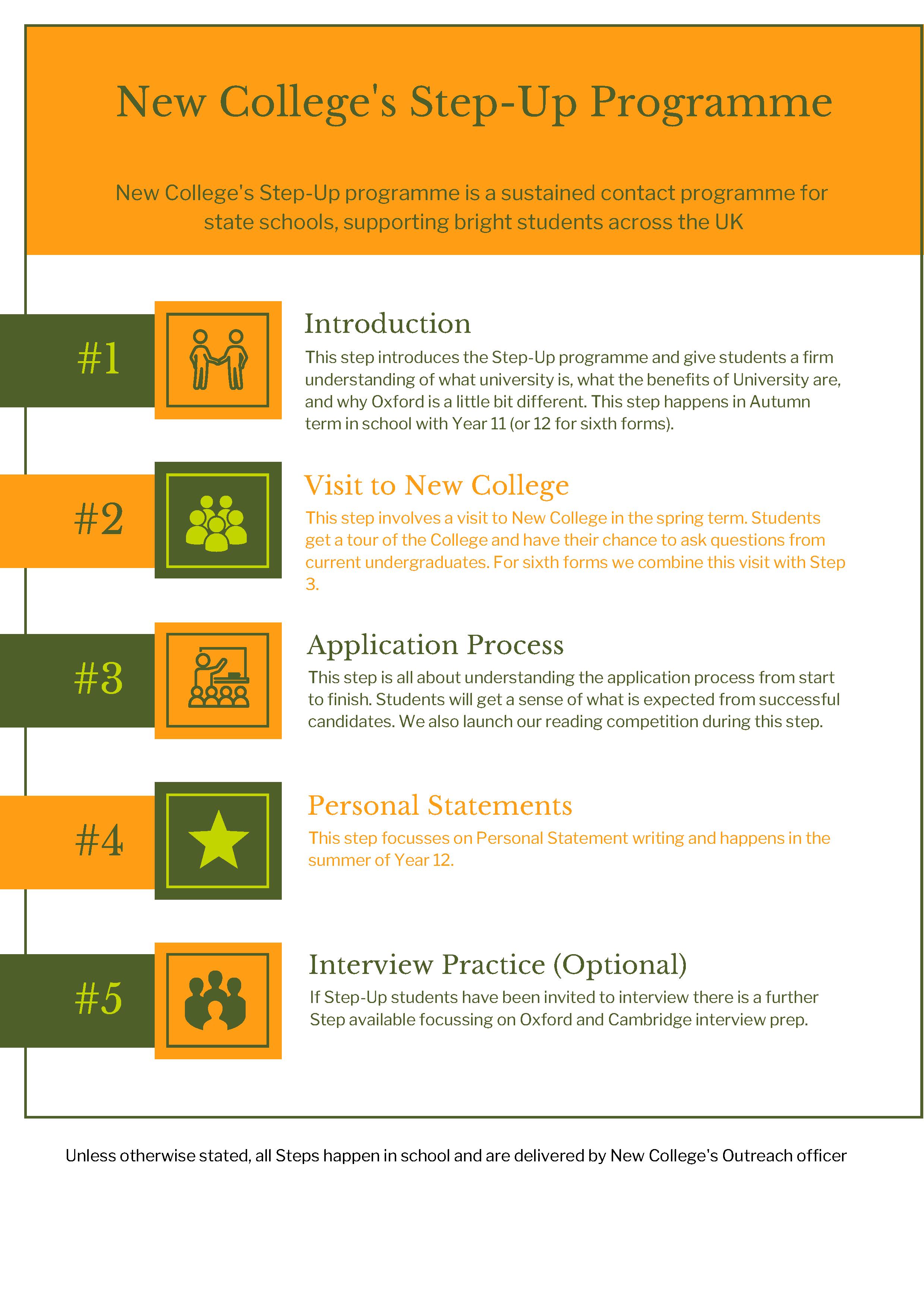 New College's Step-Up Programme | New College